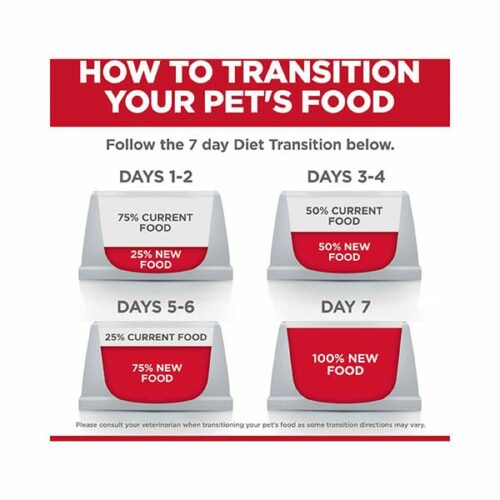 Hill's Science Diet Perfect Digestion Adult Dry Dog Food | Buy Online ...