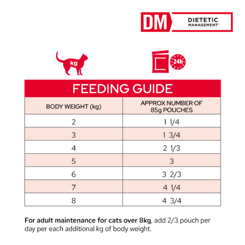 Purina Pro Plan Feline Diabetes DM Pouches 10x85g | Buy Online from Vet ...