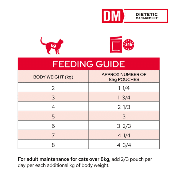 Pro Plan DM Diabetes Cat Pouches 10x85g | Vetpost
